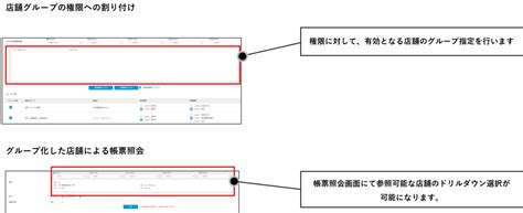 店舗グループ化とは Usenレジtab ヘルプサイト