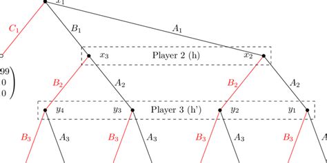 An Example Of The Distinction Between Icse And Se Download Scientific Diagram An Example Of The Distinction Between Icse And Se Download Scientific Diagram