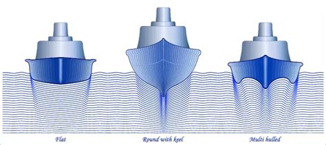 boat hulls a comprehensive guide