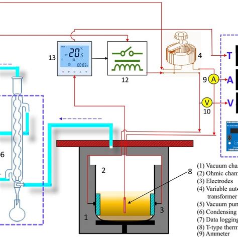 Optimization Of Process Parameters Of Ohmic Heating Assisted Vacuum Evaporation Of Guava Juice