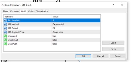 Moving Average Price Alert Metatrader 5 General Mql5 Programming Forum