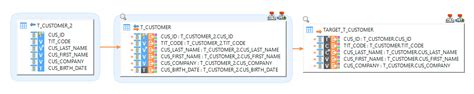 Getting Started With Vertica Database
