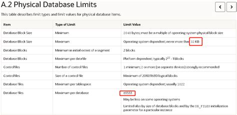 oracle单个库最大容量大小 墨天轮