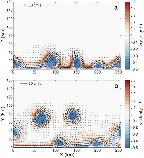 The Surface Velocity Vectors And Relative Vorticity Z F Colors