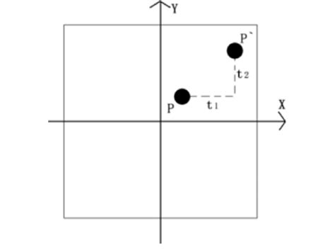 An Example Of 2D Scaling Download Scientific Diagram