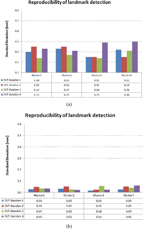 figure 1 from automated detection of fiducial screws from ct dvt volume