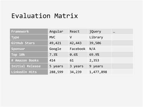 Evolving An Application Architecture Ppt