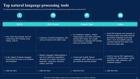 Top 10 Natural Language Architecture Powerpoint Presentation Templates In 2025
