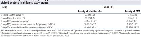 Table 2 From The Effect Of Intra Articular Versus Intravenous Injection