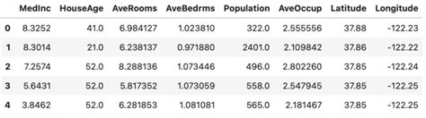Build A Custom Transformer In Pyspark With 1 Easy Example Inside
