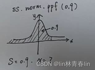 python学习笔记 查看数据结构均值中位数分位数众数离中趋势标准差方差求和偏态系数风险系数正态分布pdfcdfppf