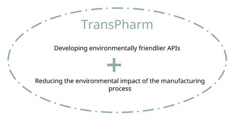 Transpharm Transforming Into A Sustainable European Pharmaceutical