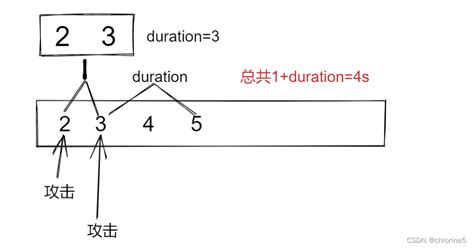 力扣精选算法100道——提莫攻击（模拟专题）提莫攻击c语言案例 Csdn博客