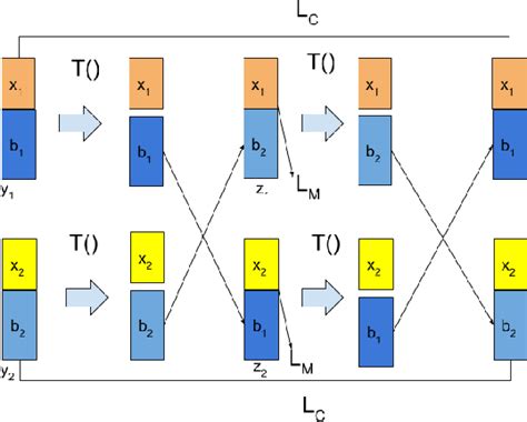 Figure From Towards Unsupervised Single Channel Blind Source Separation Using Adversarial Pair
