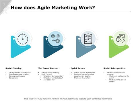 How Does Agile Marketing Work Ppt PowerPoint Presentation Diagram Graph Cha