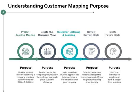 End User Journey Analysis Powerpoint Presentation Slides Presentation Graphics Presentation