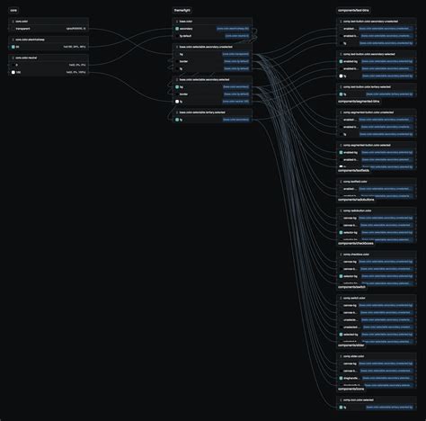 A Semantic Approach To Buttons And More Satellytes