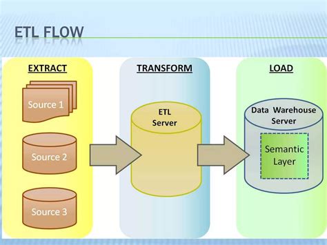 What Is Etl Pptx