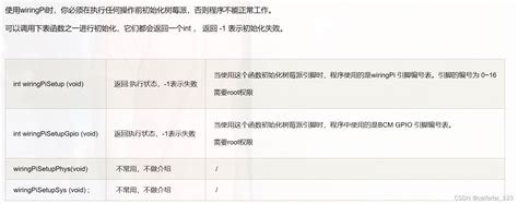 树莓派外设开发接口 树莓派 smi 接口 CSDN博客