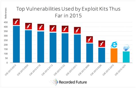 2016 Is Here Are You Set Up For Real Security Opswat