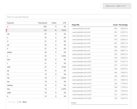 Web Analytics A Beginners Guide To Understanding Site Search Data