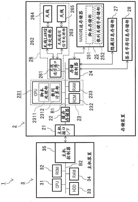 Memory Device And Script Execution Control Method Eureka Patsnap