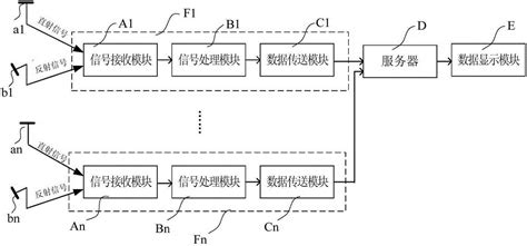 Gnss R Global Navigation Satellite System Reflection Sea Surface Information Detection System