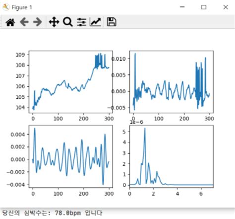 GitHub dnwjddl remotePPG 논문 피부색의 미세한 변화를 통해 사람의 심박수 측정