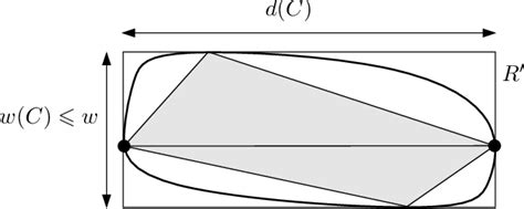 Figure 1 From Maximizing The Overlap Of Two Planar Convex Sets Under Rigid Motions Semantic