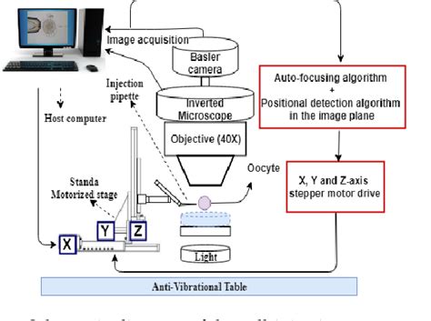 Figure 1 From University Of Birmingham Vision Based Sensor For Three