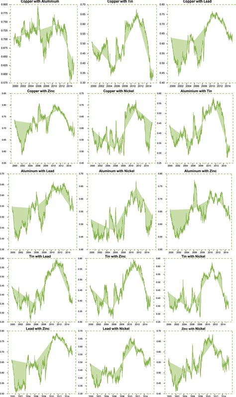 Conditional Correlations Download Scientific Diagram