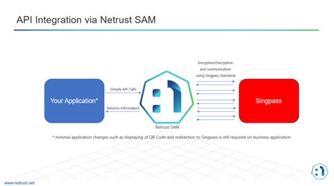 Netrust Hosted Sam Netrust