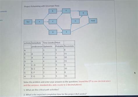 solved project scheduling with uncertain time solve the