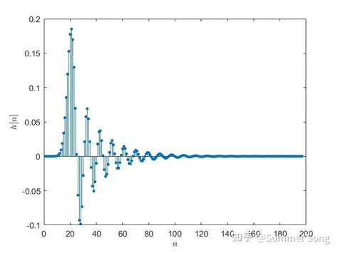 【数字信号处理实验】实验七 iir数字滤波器设计与应用 知乎
