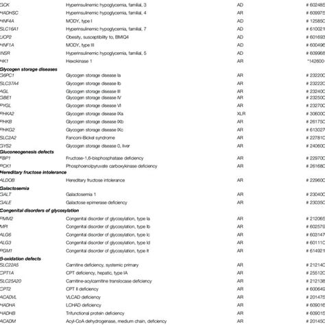 Simplified Chart Of The Diagnostic Algorithm For Hypoglycemia The Download Scientific