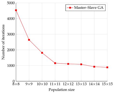 Parallel Genetic Algorithms Implementation Using A Scalable Concurrent