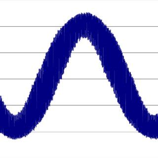 Output Current With PWM Pattern Download Scientific Diagram