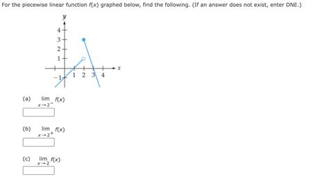 Solved For The Piecewise Linear Function F X Graphed Below Chegg
