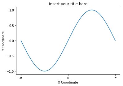 零基础用 Python 画图表让你的论文更美观 知乎