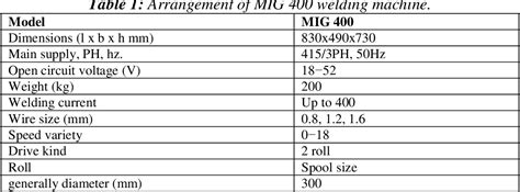 Table 1 From Analysis Of Mig Welding By Using Parametric Optimization