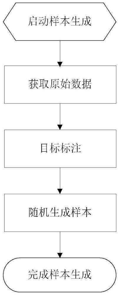Irregular Target Detection Method Based On Neural Network Storage Medium And Processor Eureka
