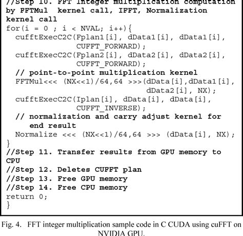 Figure 2 From High Throughput Long Integer Multiplication Using Fast