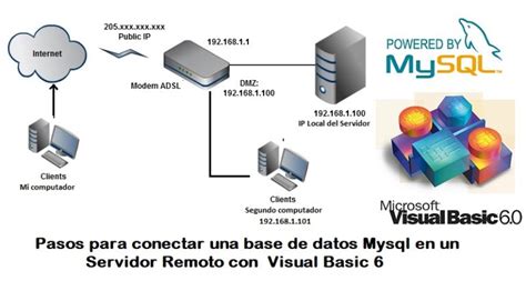 Pasos Para Conectar Una Base De Datos Mysql En Un Servidor Remoto Con Visual Basic