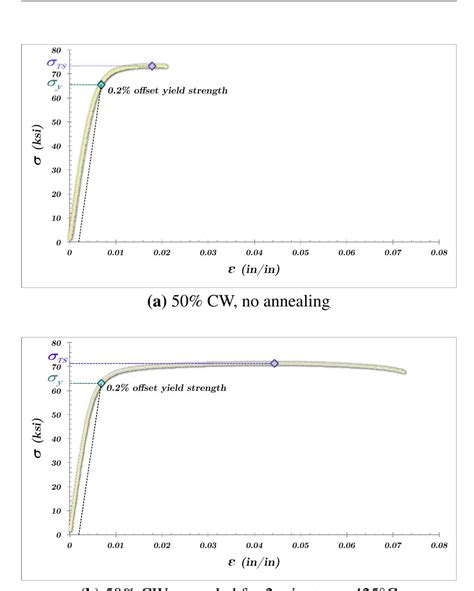 Pdf Recrystallization Behavior Of 7030 Brass
