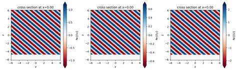 Setting Up Boundary Conditions In Tidy3d Flexcompute Example Library