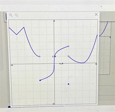 Solved Use The Definition Of The Derivative Don T Be Chegg