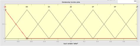 Input Variable Deltaf Download Scientific Diagram