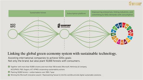 If Design Citizen Forest Plan