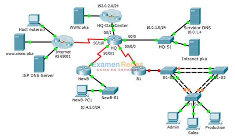 Unlocking The Secrets Of 5328 Packet Tracer Answers A Comprehensive Guide