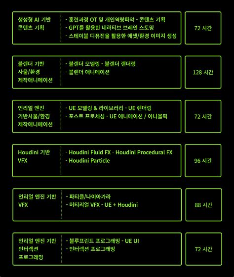 담당 강사 과정소개